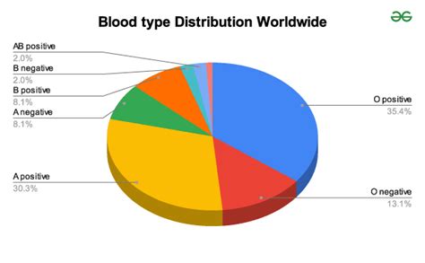 Image result for Discontinuous Variation