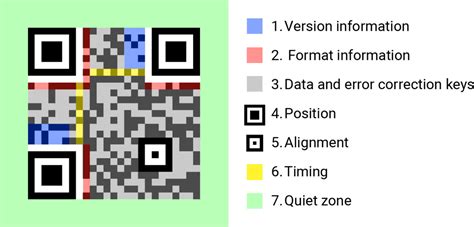 Image result for QR-Codes Tutorial