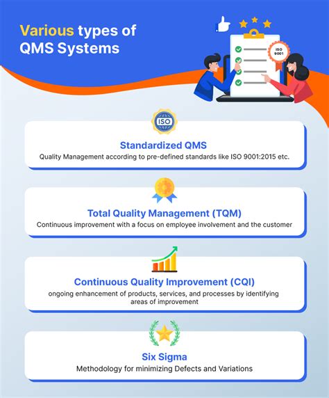 Image result for Quality Management System
