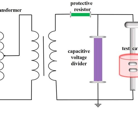 Image result for Current Frequency Test