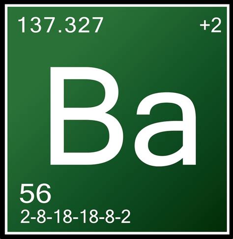 Image result for BA Periodic Table