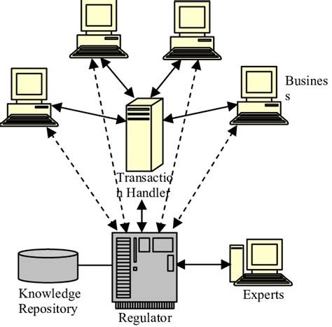 Image result for System Infrastructure