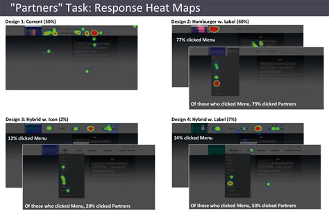 Image result for Unmoderated Usability Study Example