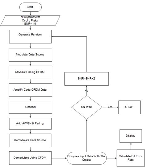 Image result for Extended General Model of a Computer
