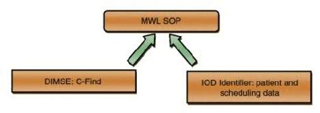 Image result for Modality Worklist Server Logo