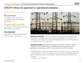 Image result for Operational Performance Finance Examples