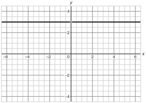 Image result for Math Module 2B Practice Sat 5