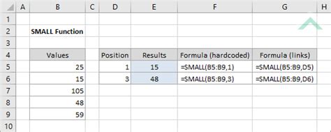 Image result for How to Use Small Function Excel