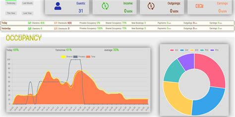 Image result for PMS Software Checkout Screen
