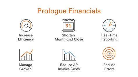 Image result for Fiserv Coding Questions