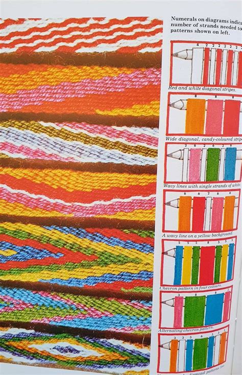 Image result for Finger Weaving Pattern Types