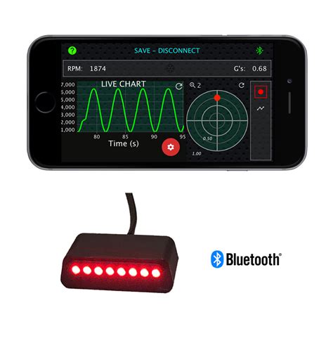 Image result for Sequential Shift