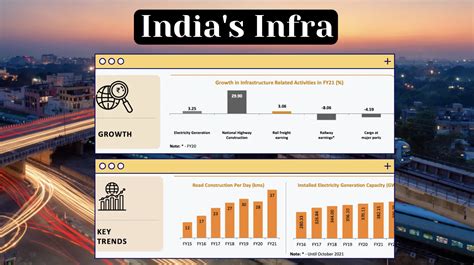 Image result for Types of Infrastructure