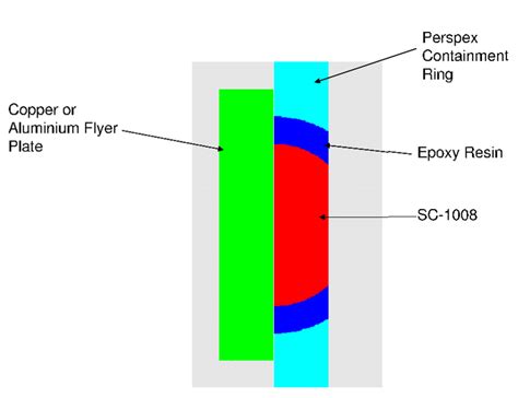 Image result for Parallel Processing Autodyn