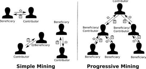 Image result for Simple Mining Flow
