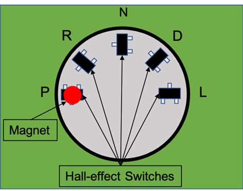 Image result for H Pattern Shifter with Hall Effect Sensor