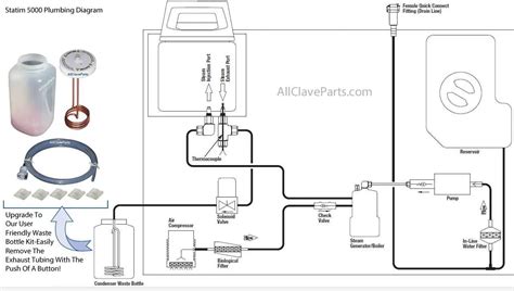 Image result for Statim Error Code 16