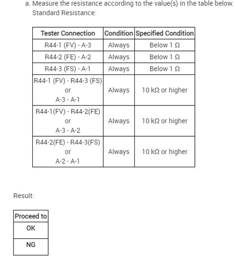 Image result for B1440 Code Chevy