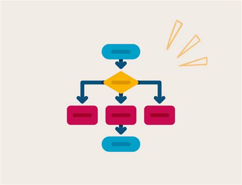 Image result for Box Method Note Taking