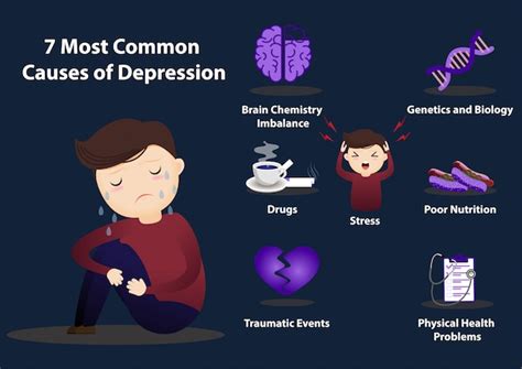 Image result for Causes of Depression Problem