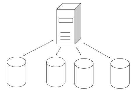 Image result for Django Multiple Database