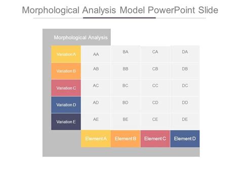 Image result for Morphological Modelling