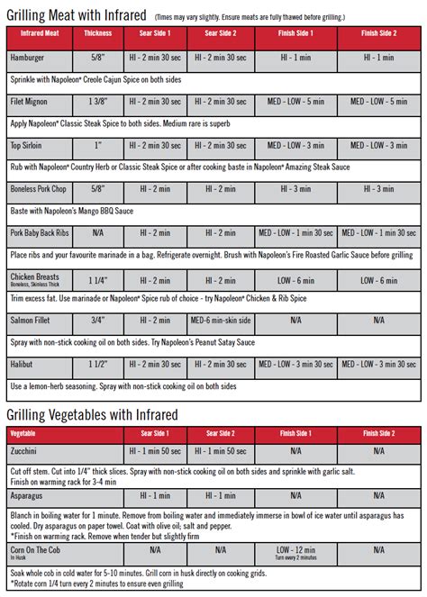 Image result for Free NuWave Cooking Chart
