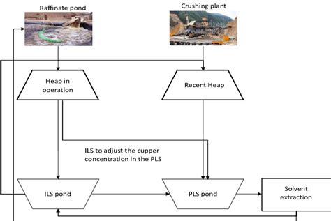 Image result for Leaching Process Explained