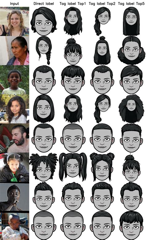 Image result for Annotation Methods