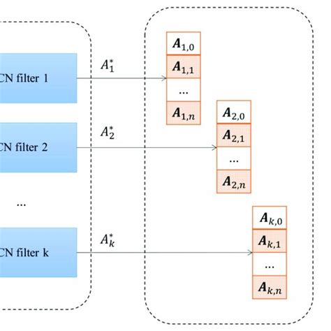 Image result for Lightgbm Simple Model Explained