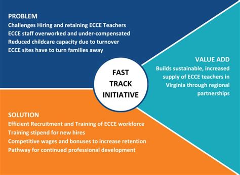 Image result for Fast Track Training Workplace