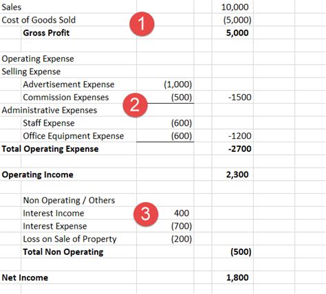 Image result for Multiple-Step Income Statement Format