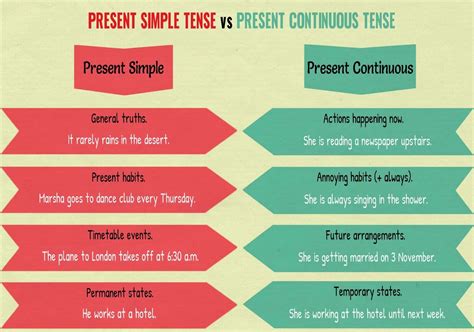 Image result for Ex Present Simple Continuous
