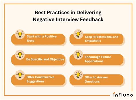 Image result for Interview Comments Examples
