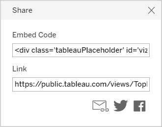 Image result for Tableau Embed