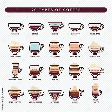 Image result for Different Coffees Explained