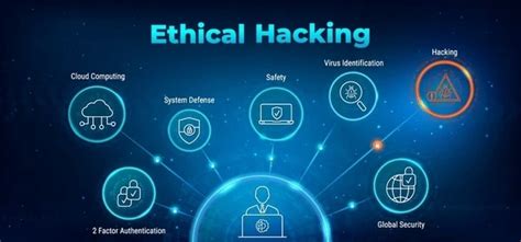 Image result for Easy Ethical Hacking Software