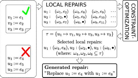 Image result for Local Repair Algorithm