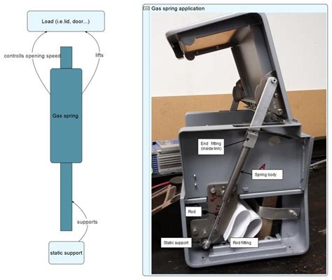 Image result for Convert to Spring Scanner