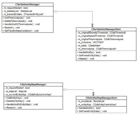 Image result for Entity Map