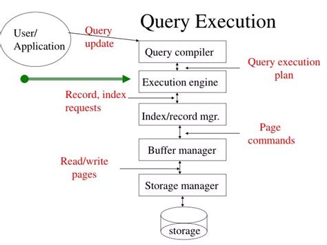 Image result for Query Execution Web Page Module