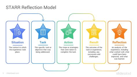 Image result for Starr Reflection Example