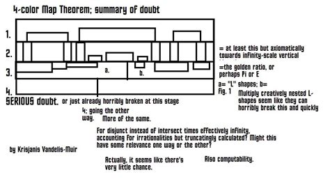 Image result for 4 Coloring Problem