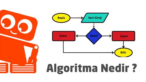 Image result for Tutorial Algoritma