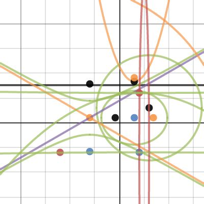 Image result for Math Project Desmos