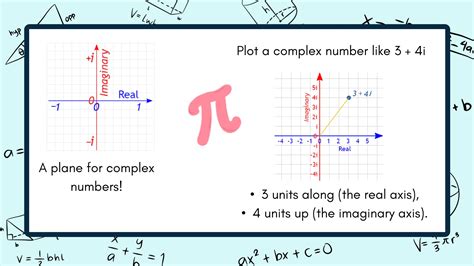 Image result for Complex Modulus and Argument Addition
