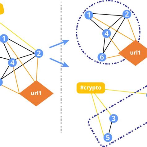 Image result for Attributed Graph