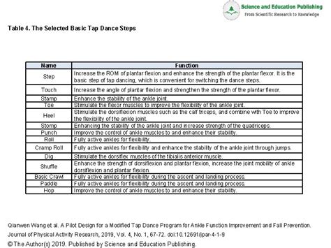 Image result for Basic Tap Dance Steps