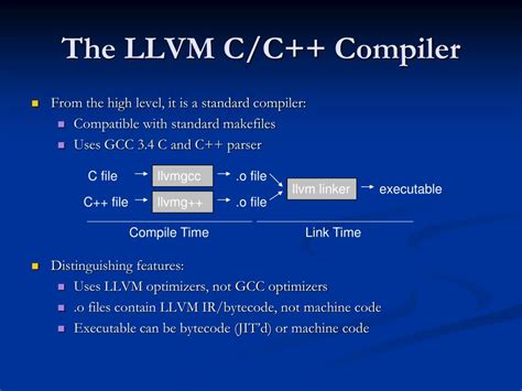 Image result for LLVM Full Form