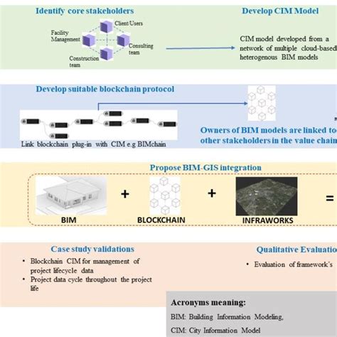 Image result for Reasearch and Development Process